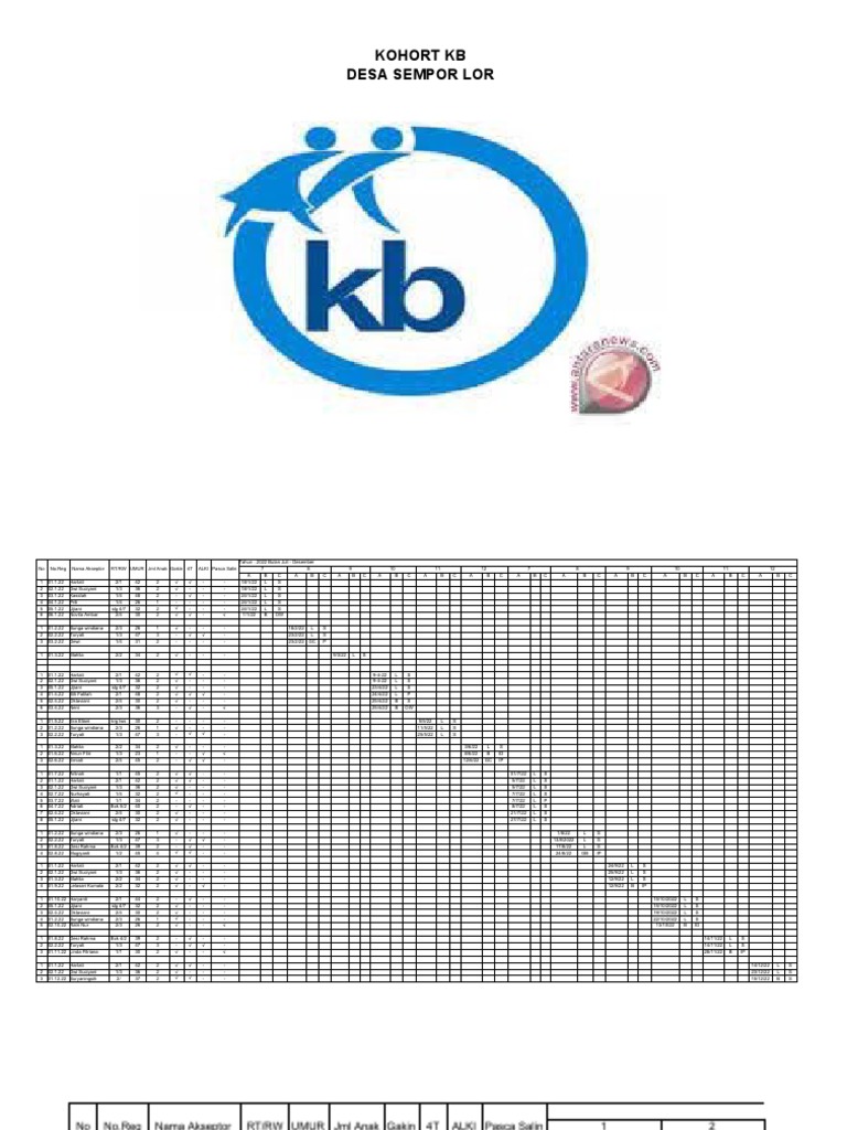 Kohort KB Sempor 2022 Dan 2023 | PDF