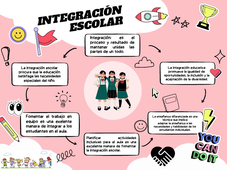 Mapa mental-DPCC | PDF