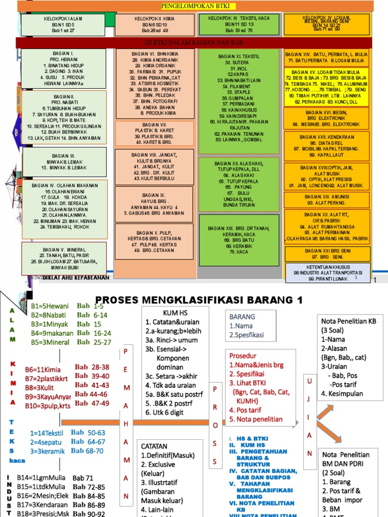 3ringkasan Teori BTKI | PDF