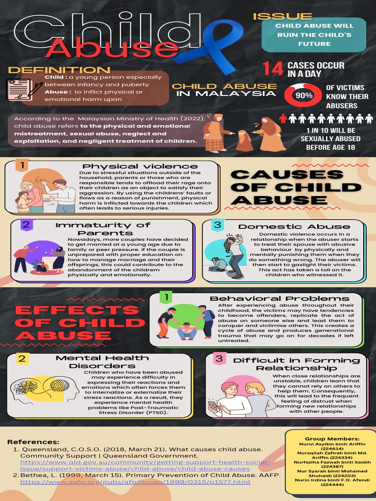 Child Abuse Infographic | PDF | Child Abuse | Domestic Violence