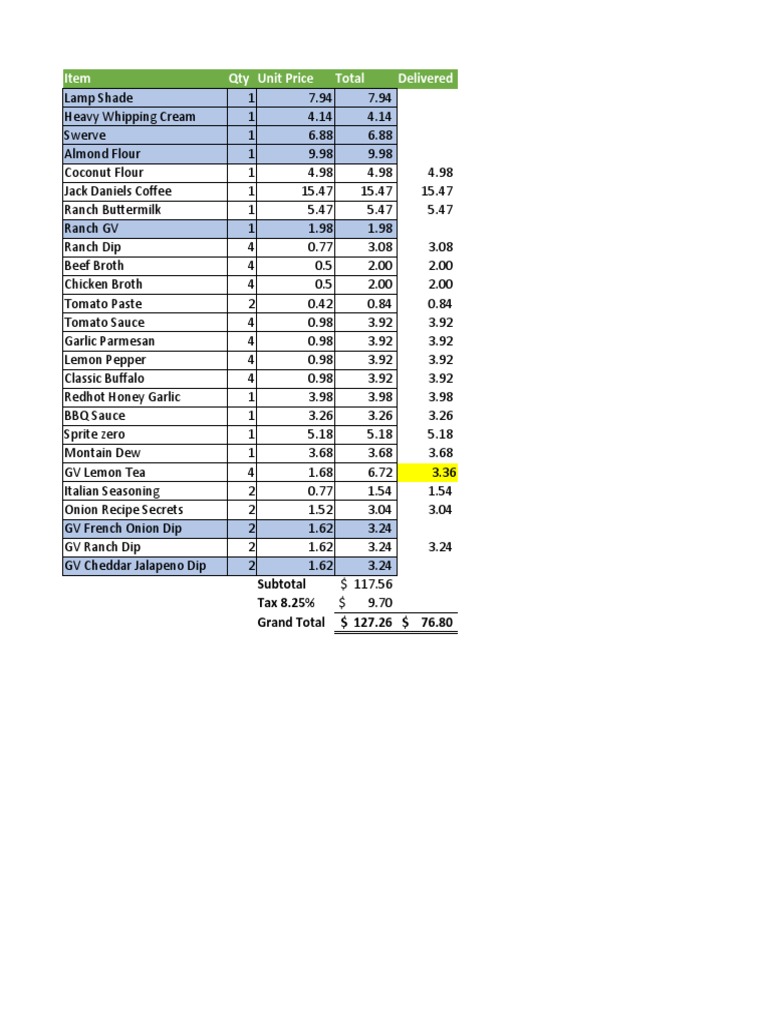 Walmart Grocery List | PDF | Drink | Eating Behaviors Of Humans