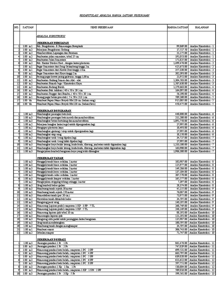 Contoh Rab Lengkap | PDF