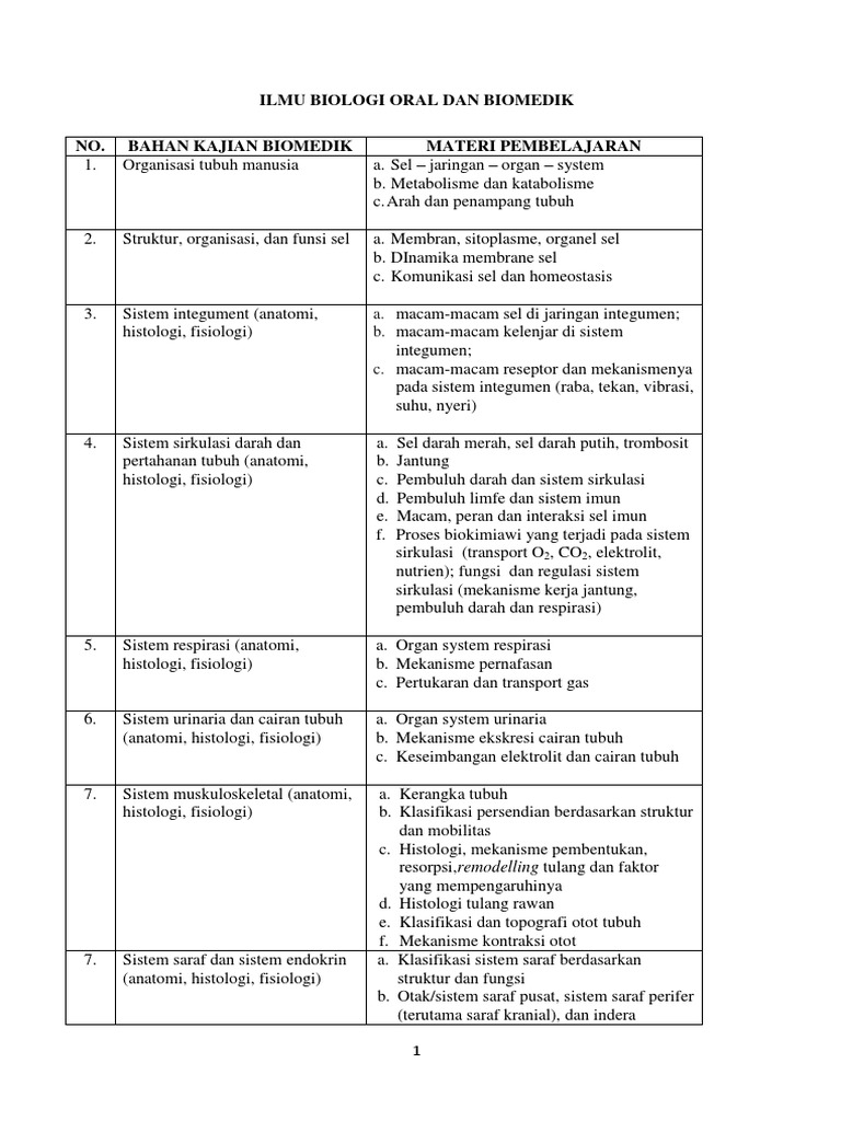 Bahan Kajian Dan Materi Pembelajaran 12 Bidang Ilmu | PDF | Ilmu Sosial ...