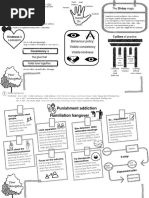 Updated PANDA Strategies Infographic | PDF | Psychological Concepts ...