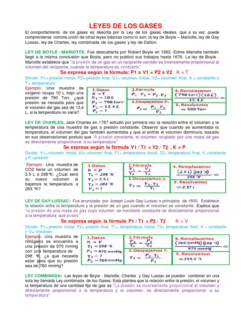 Leyes de Los Gases Formulas | PDF