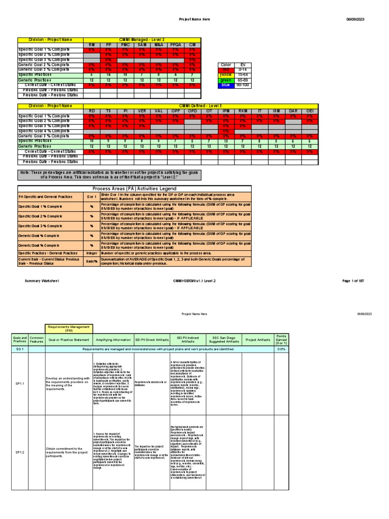 Cmmi Matrix l3 | PDF | Computing | Information Technology Management