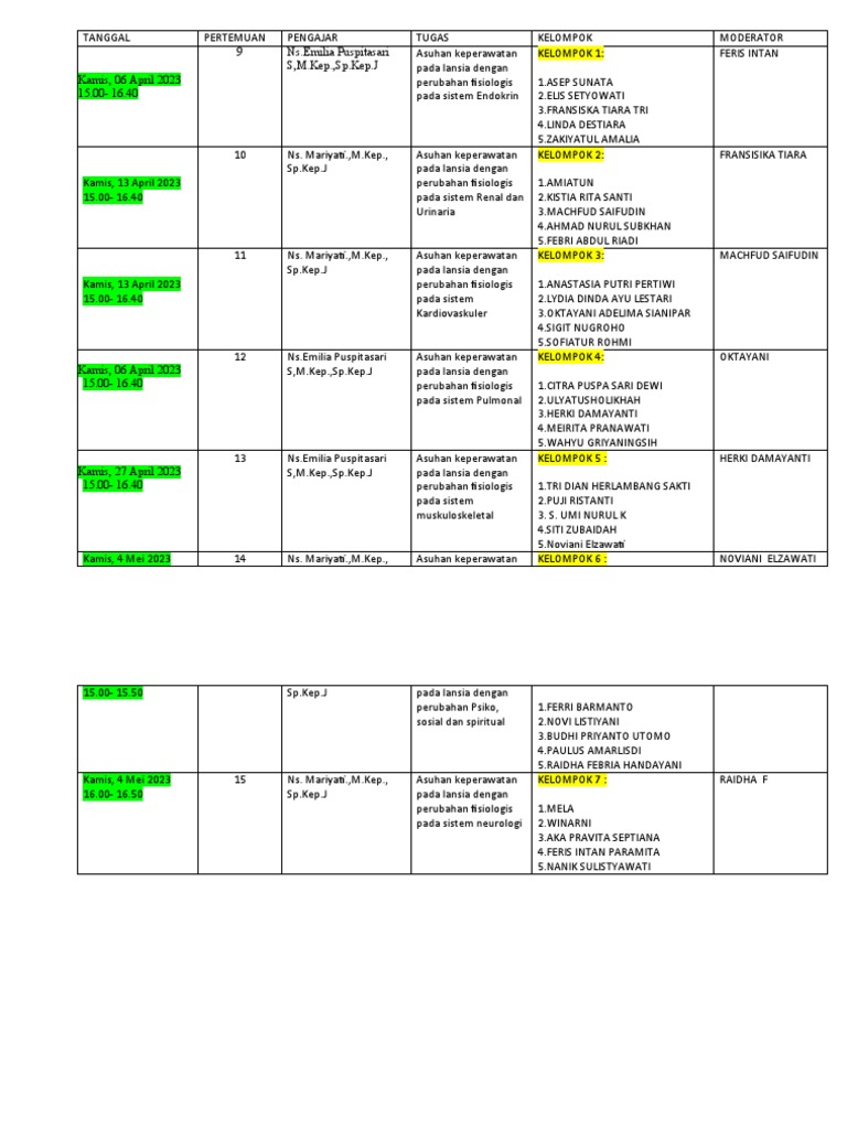 Kelompok Kep. Gerontik | PDF