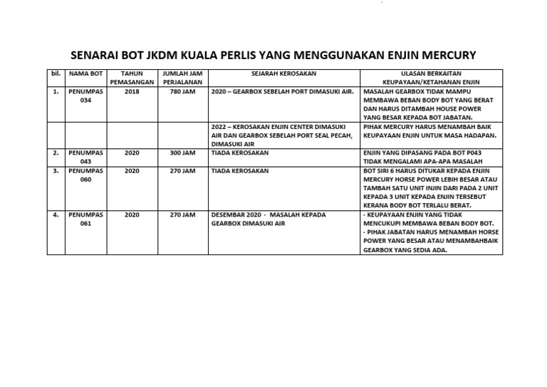 Senarai Bot JKDM Kuala Perlis Yang Menggunakan Enjin Mercury | PDF