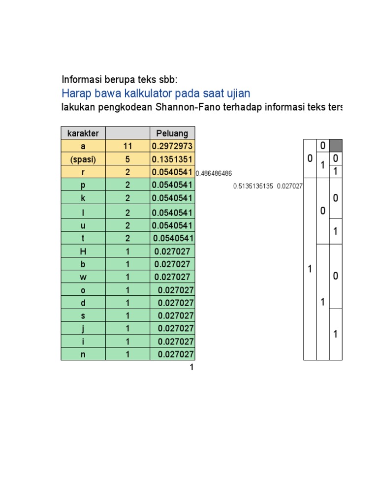 Contoh Shannon Fano Coding - Dan Huffman Coding - Teknik Transmisi ... Contoh Shannon Fano Coding - Dan Huffman Coding - Teknik Transmisi ...