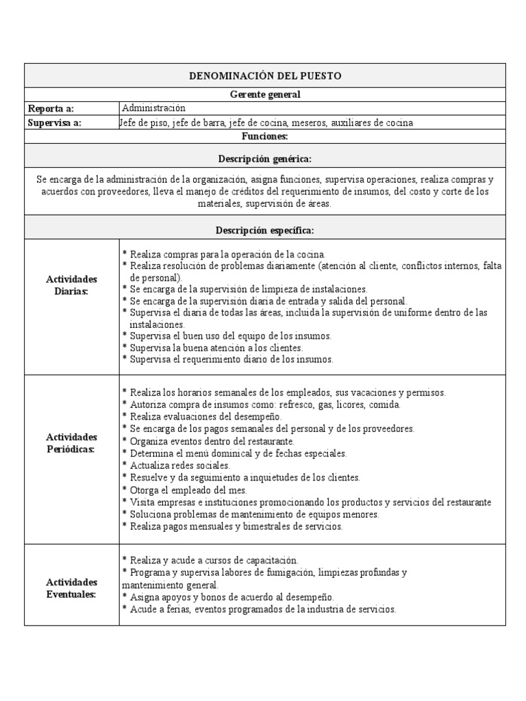 Descripcion de puesto de un Gerente de restaurante | PDF | Planificación | Liderazgo