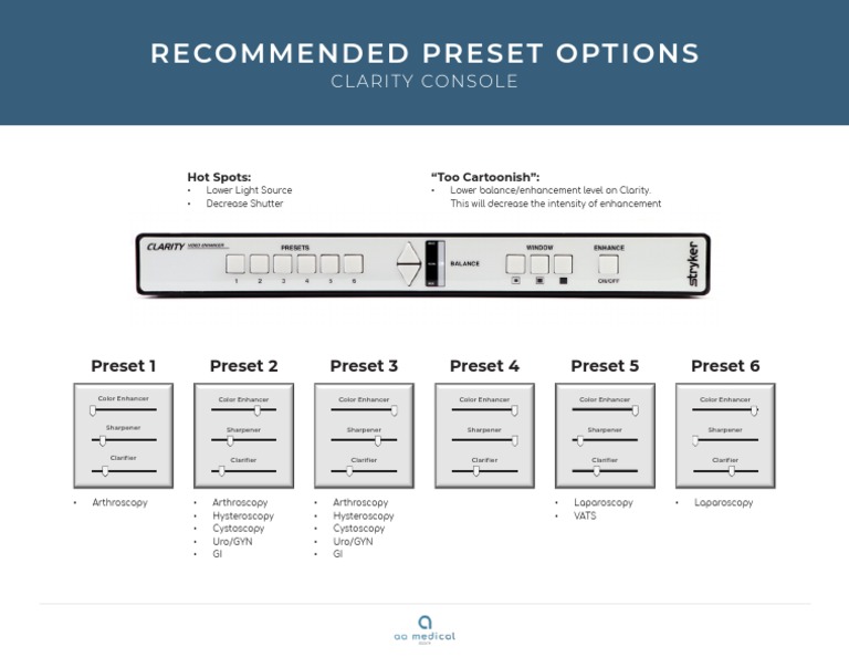 Clarity Console Preset Recommendations | PDF