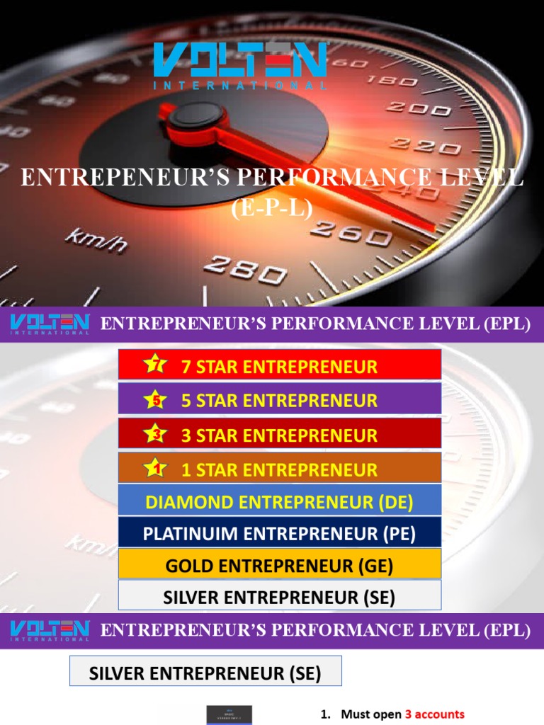 Entrepeneur'S Performance Level (E-P-L) : Volten Asiaemall SDN BHD ...