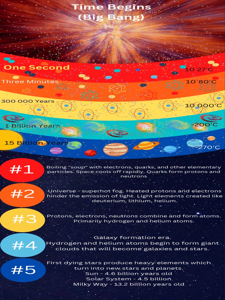 Big Bang Theory | PDF