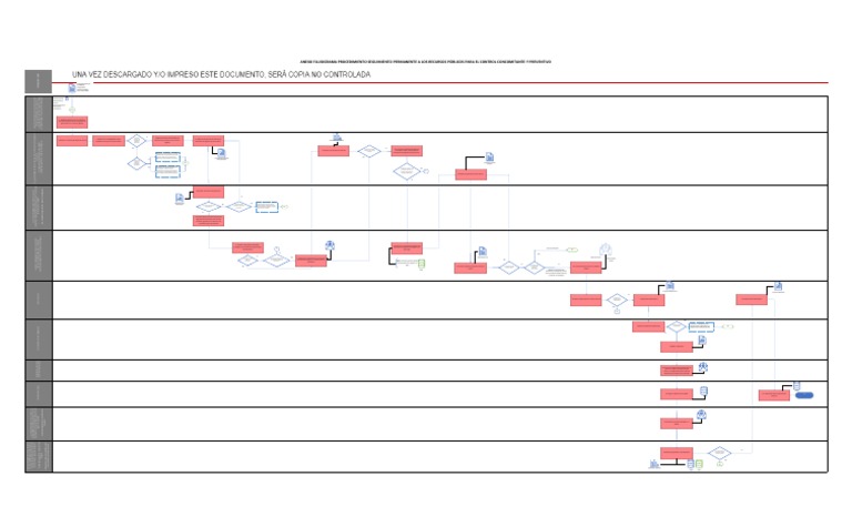 VIG 01 PR 001 AX 001flujograma Seguimiento Permanente. | PDF