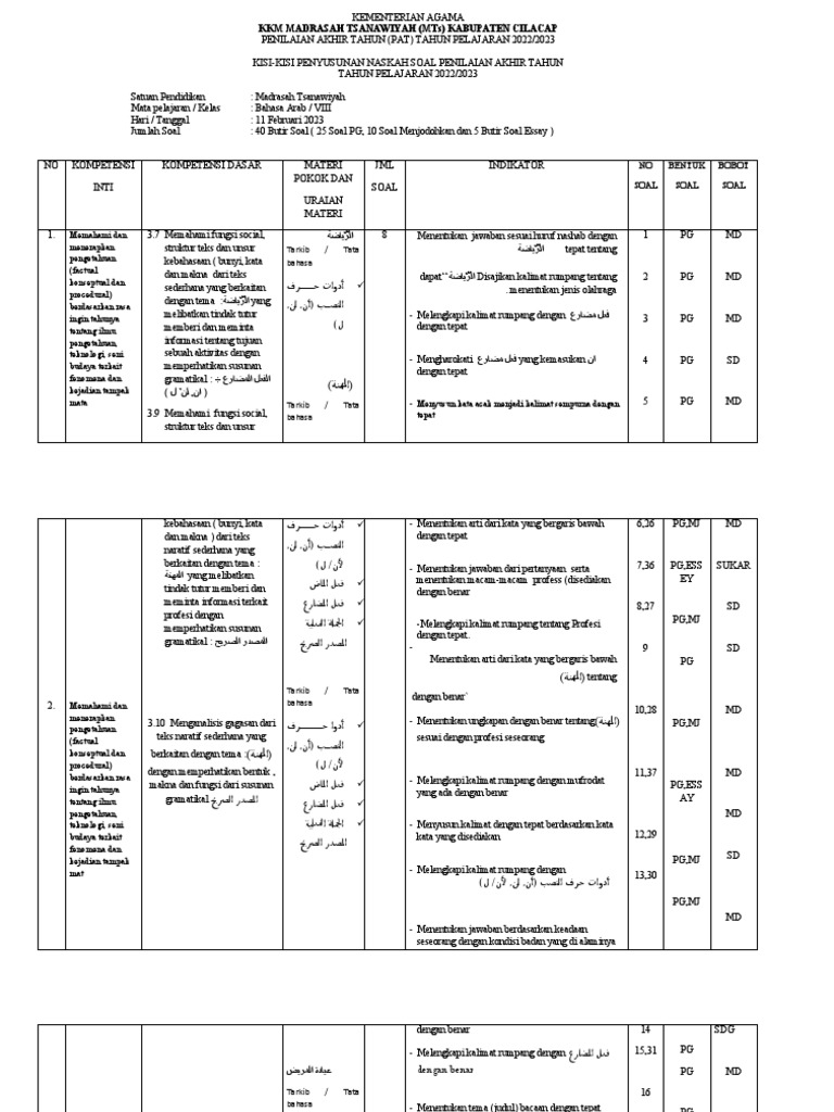 KISI-KISI PAT BAHASA ARAB 8 | PDF