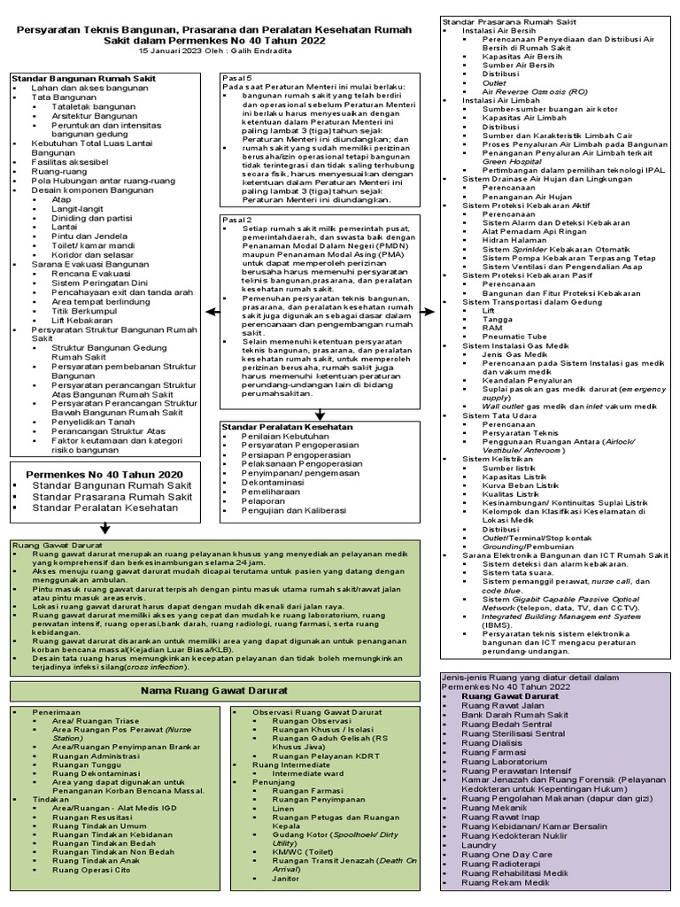 2023 Sarana Prasarana Dan Alkes Dalam Permenkes No 40 Tahun 2022 | PDF
