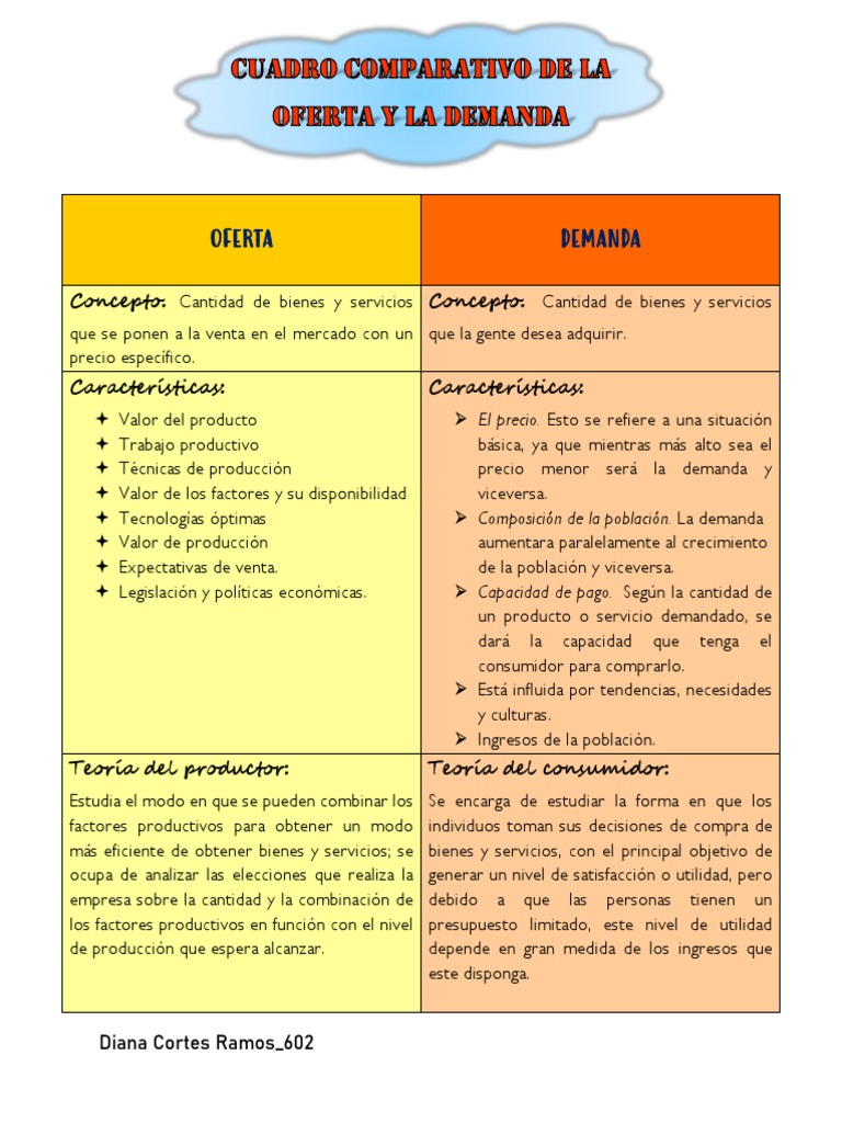 Cuadro Comparativo de La Oferta y La Demanda | PDF