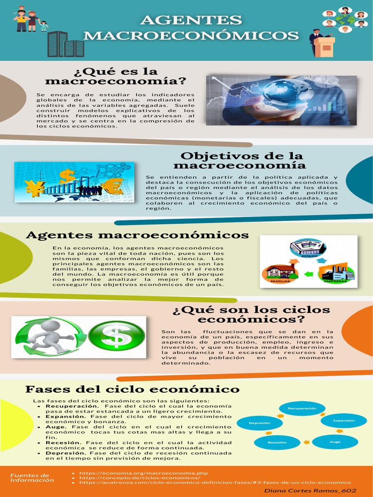 Fases del Ciclo Económico y Macroeconomía | PDF | Macroeconómica | Ciclo comercial