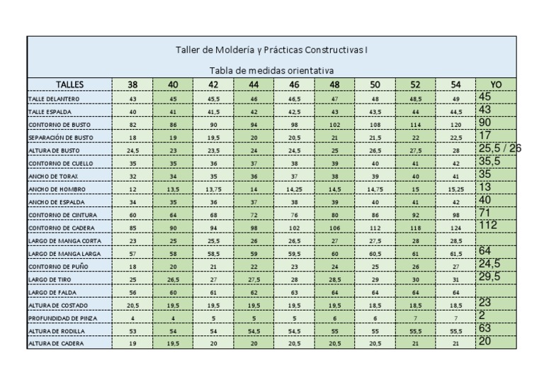 Tabla de Medidas Moda | PDF