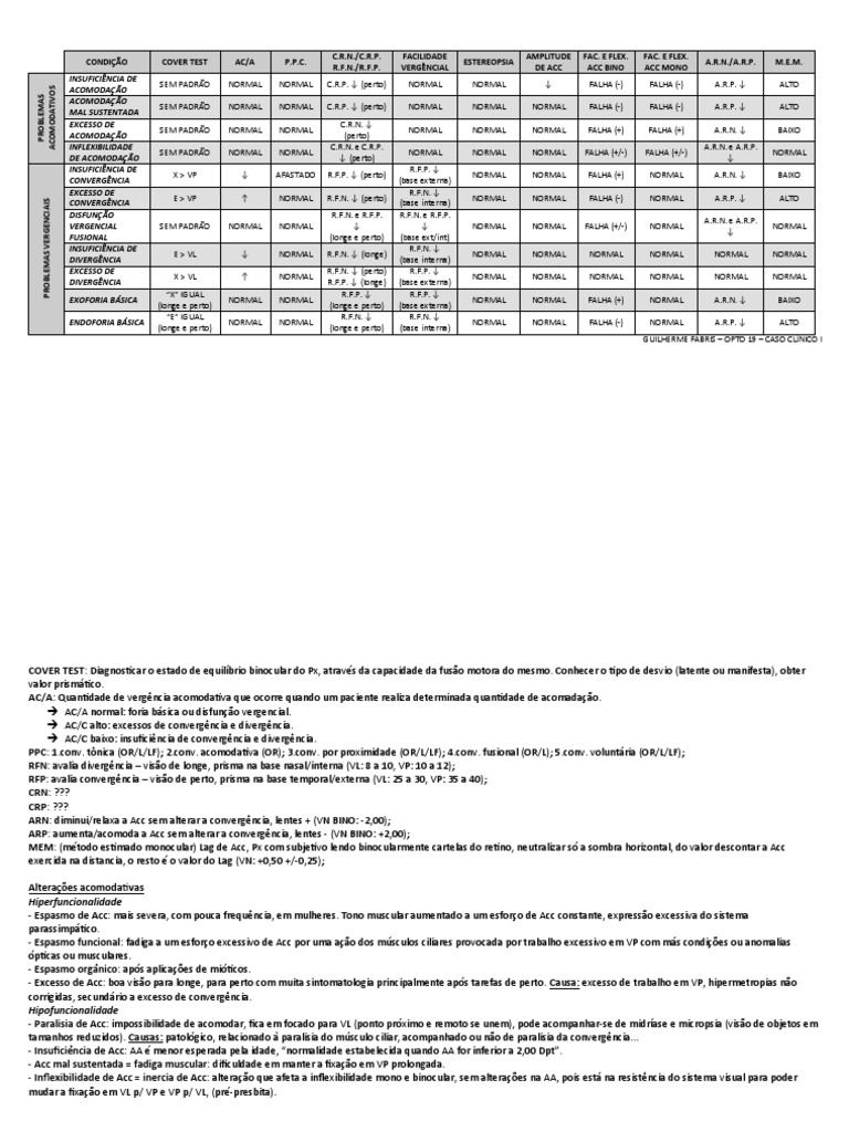 Tabela de Scheiman - Traduzida | PDF | Neurociência | Sistema nervoso