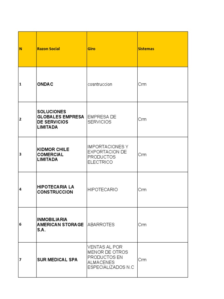 CRM 1 | PDF | Economias | Informática