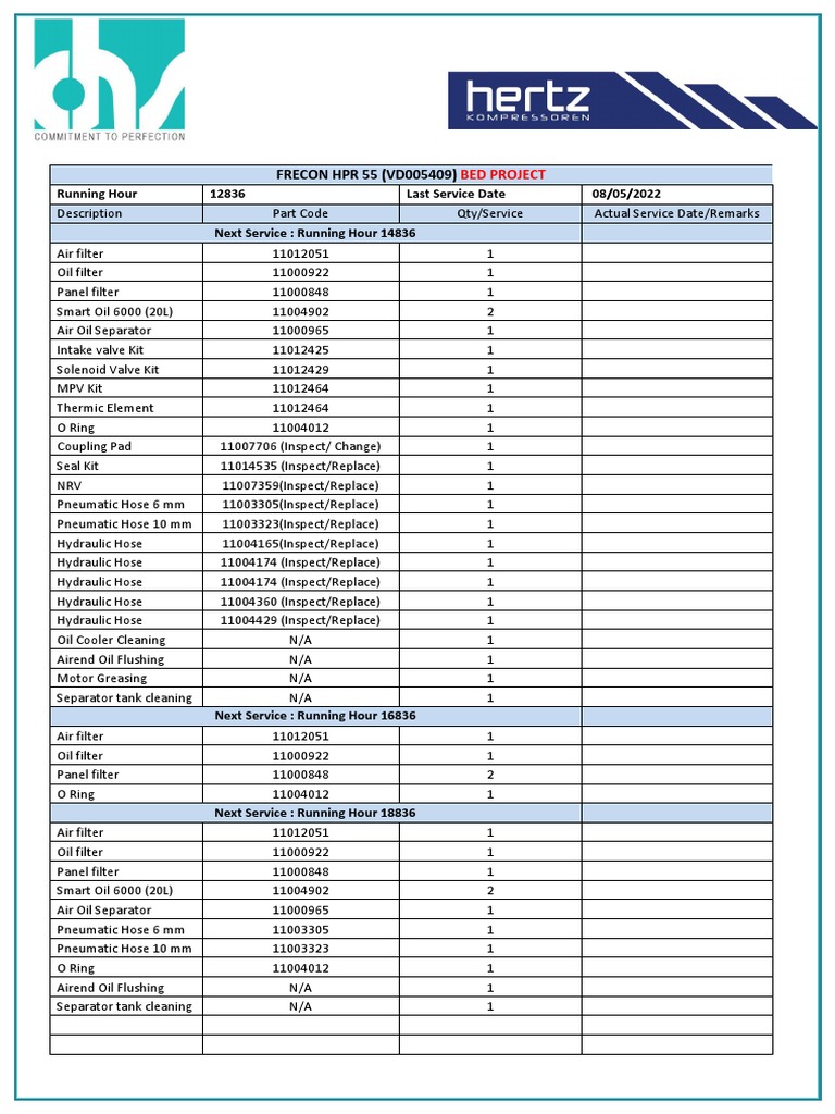 FRECON HPR 55 Service Schedule Summary | PDF | Vehicle Parts | Tools