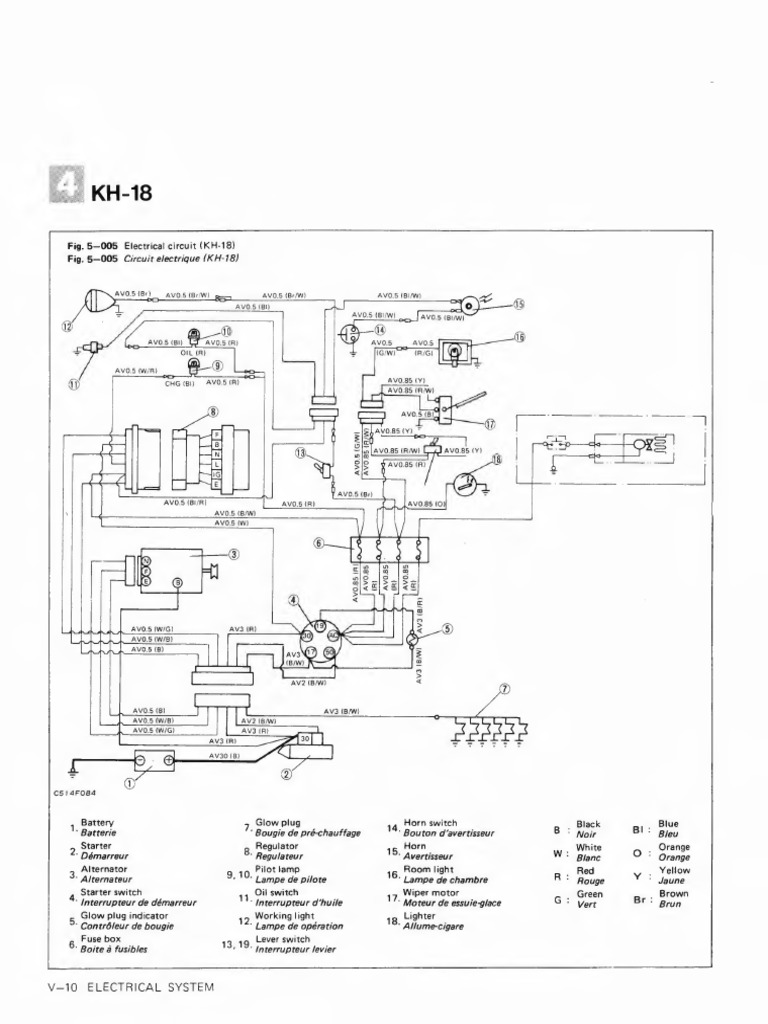 KH-18 Wiring | PDF | Vue | Feuilles de style en cascade