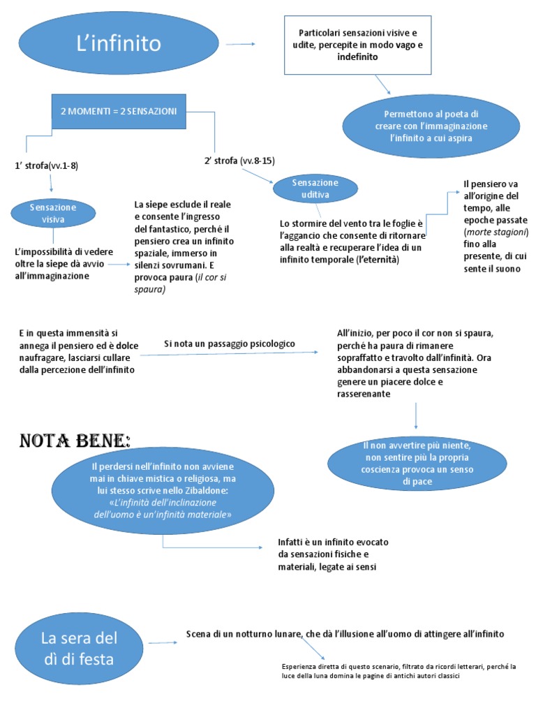 Idilli Leopardi | PDF