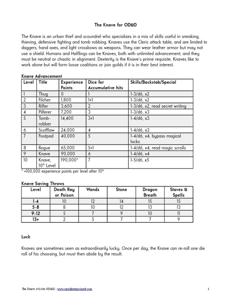 Knave v1 Odd | PDF | Copyright | License