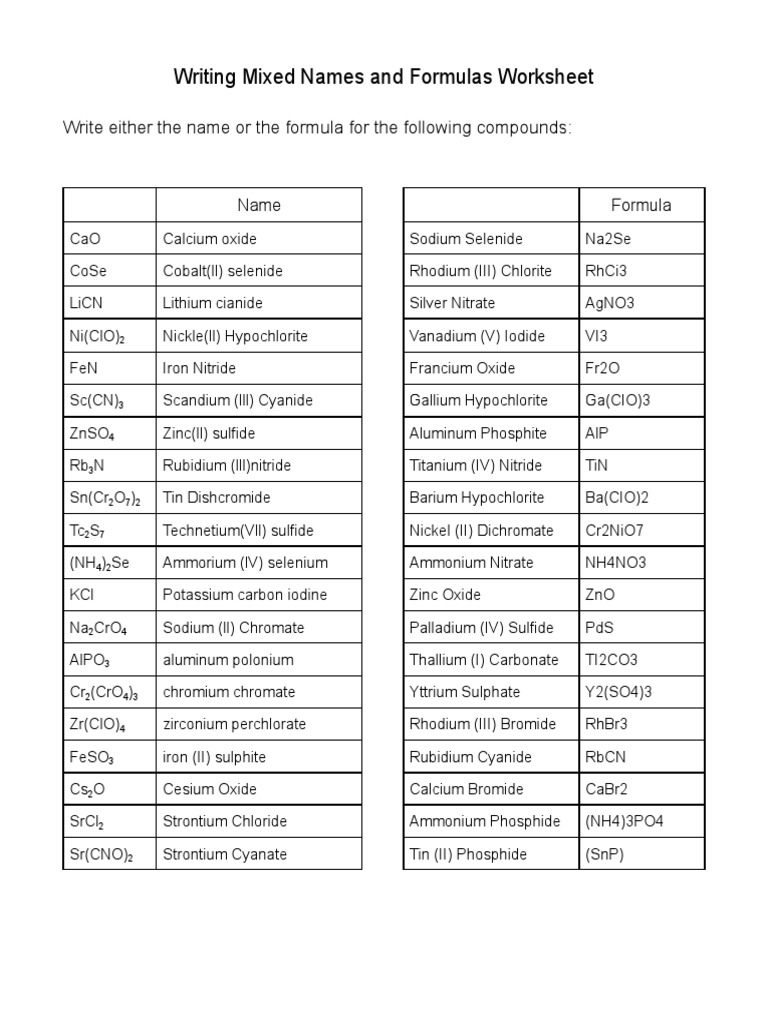 Max Hyman - Writing Mixed Names and Formulas Worksheet | PDF