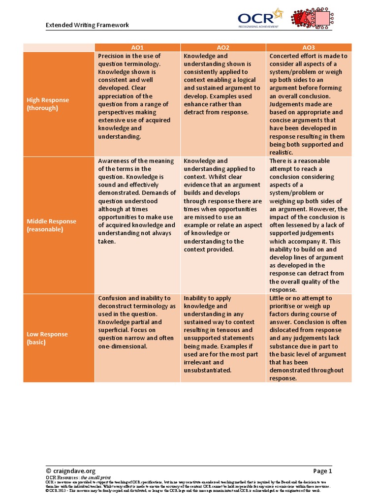 OCR - Extended Writing Framework | PDF | Argument | Knowledge