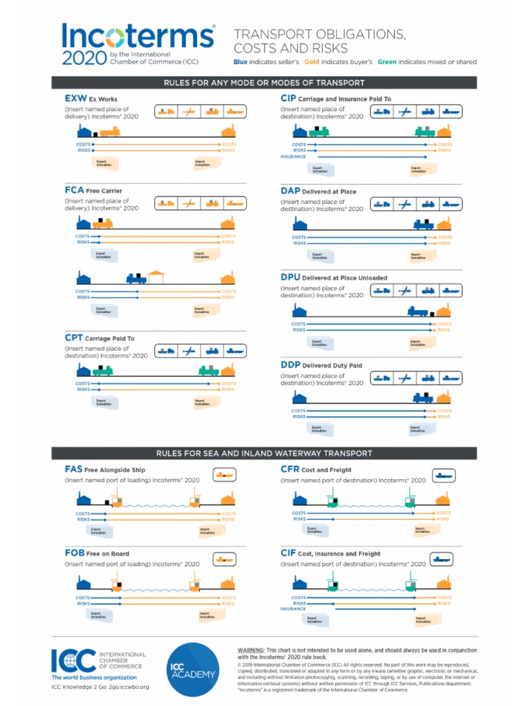 incoterms-chart | PDF