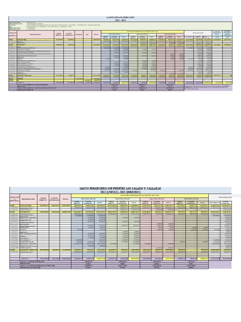 PPTO MODIFICADO CONTROL | PDF | Presupuesto