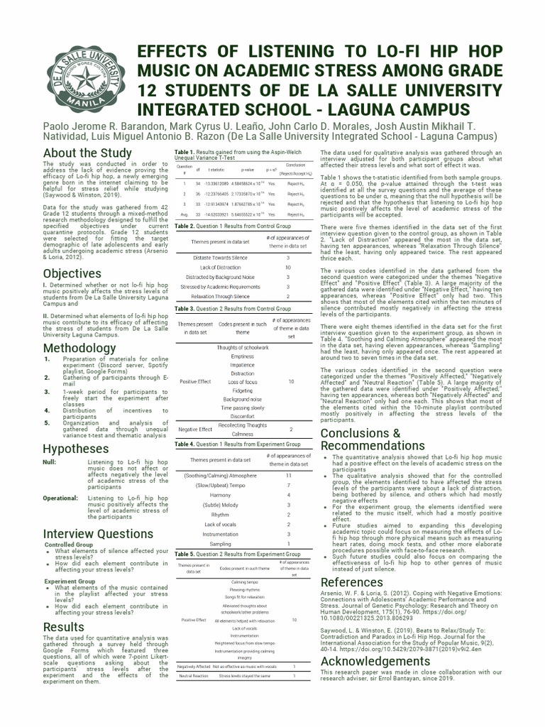 Poster - SA2 - CLI - Effects of Lo Fi Hip Hop Music | PDF | Student's T ...