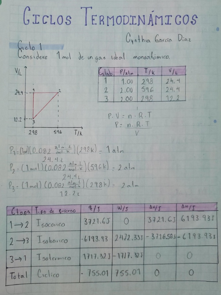 Ciclos Termodinámicos | PDF