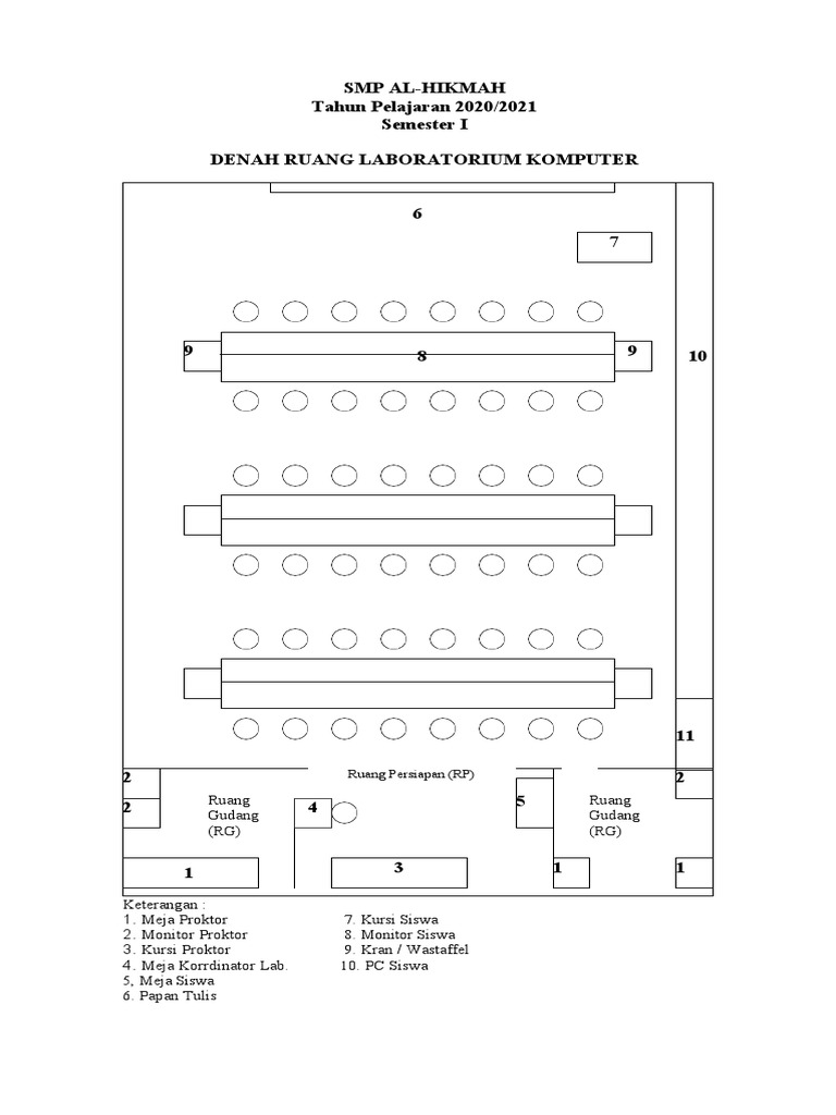 Denah dan Inventaris Laboratorium IPA | PDF