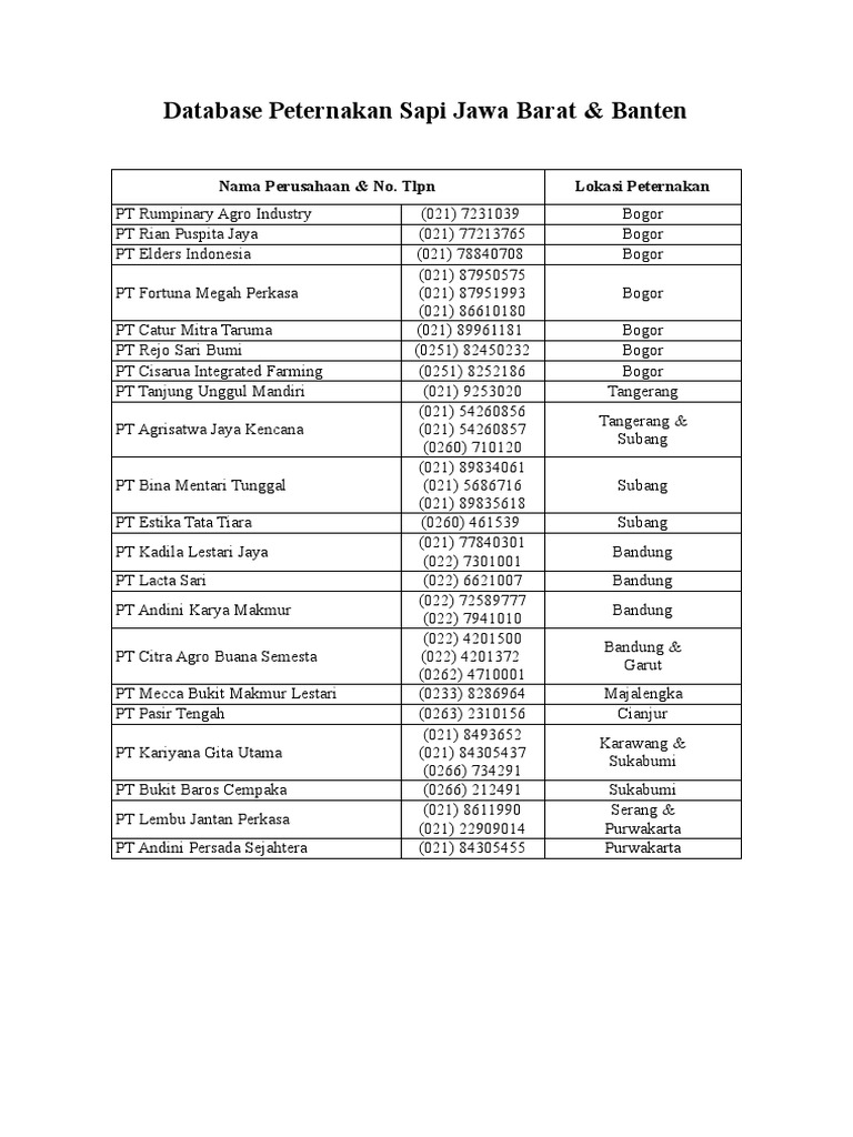 Database Peternakan Sapi Jawa Barat & Banten - Table 1 | PDF