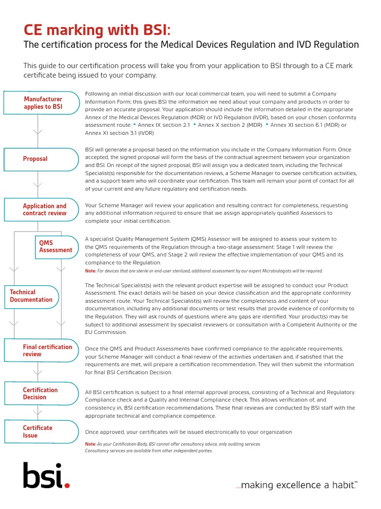 BSI CE Marking Process | PDF | Quality Management System | Business