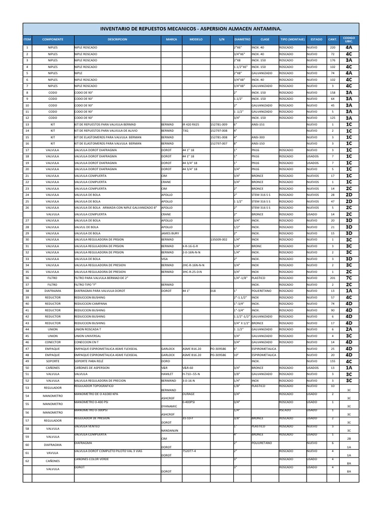 Nuevo Inventario Mec - XLSX 20-04-2023 Actualizado. | PDF