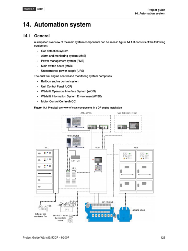 02 W50DF Project Guide Automation System | PDF