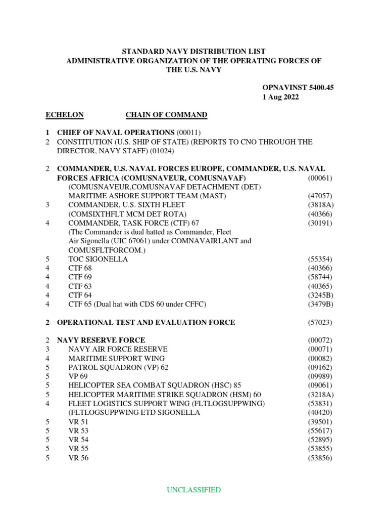 Administrative Organization of The Operating Forces of The US | PDF ...