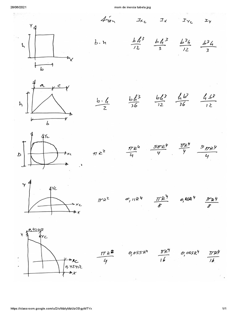 Momento de Inercia Tabela | PDF Momento de Inercia Tabela | PDF