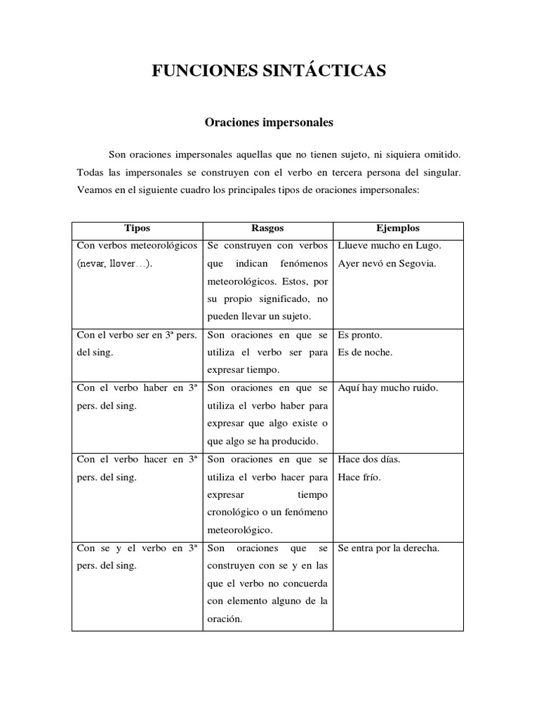 funciones sintacticas | PDF