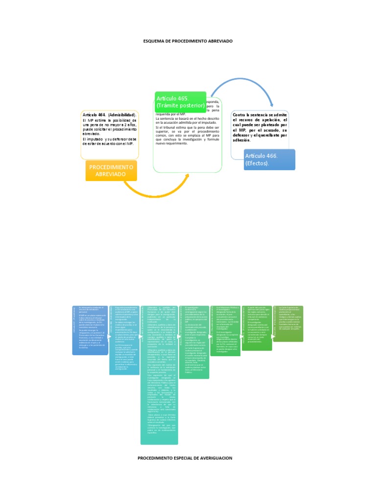 Esquema de Procedimiento Abreviado | PDF | Queja | Sentencia (ley)
