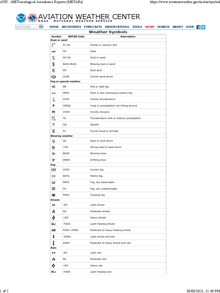 Aviation Weather Symbols Explained | PDF | Weather Forecasting | Rain