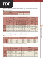 Material Jis SPHC | PDF