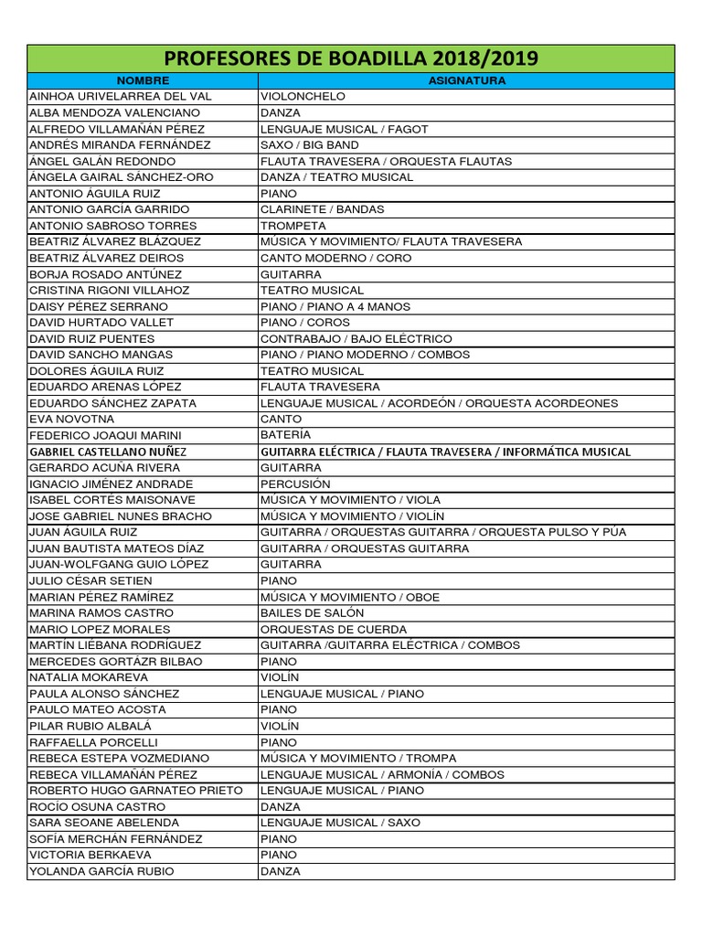 Profesores de Música y Danza 2018-2019 | PDF | Guitarras | Tecnología ...