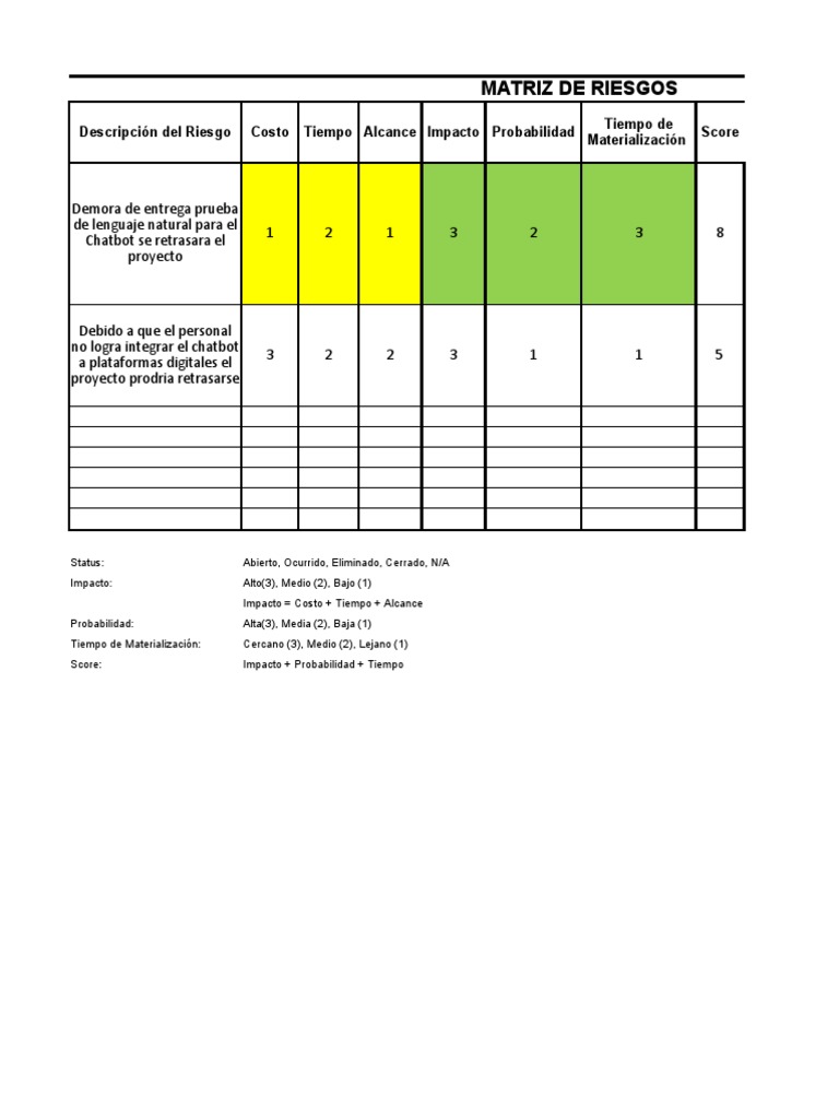 Semana 7 - Excel - Primer Ejemplo de Matriz de Riesgos | PDF