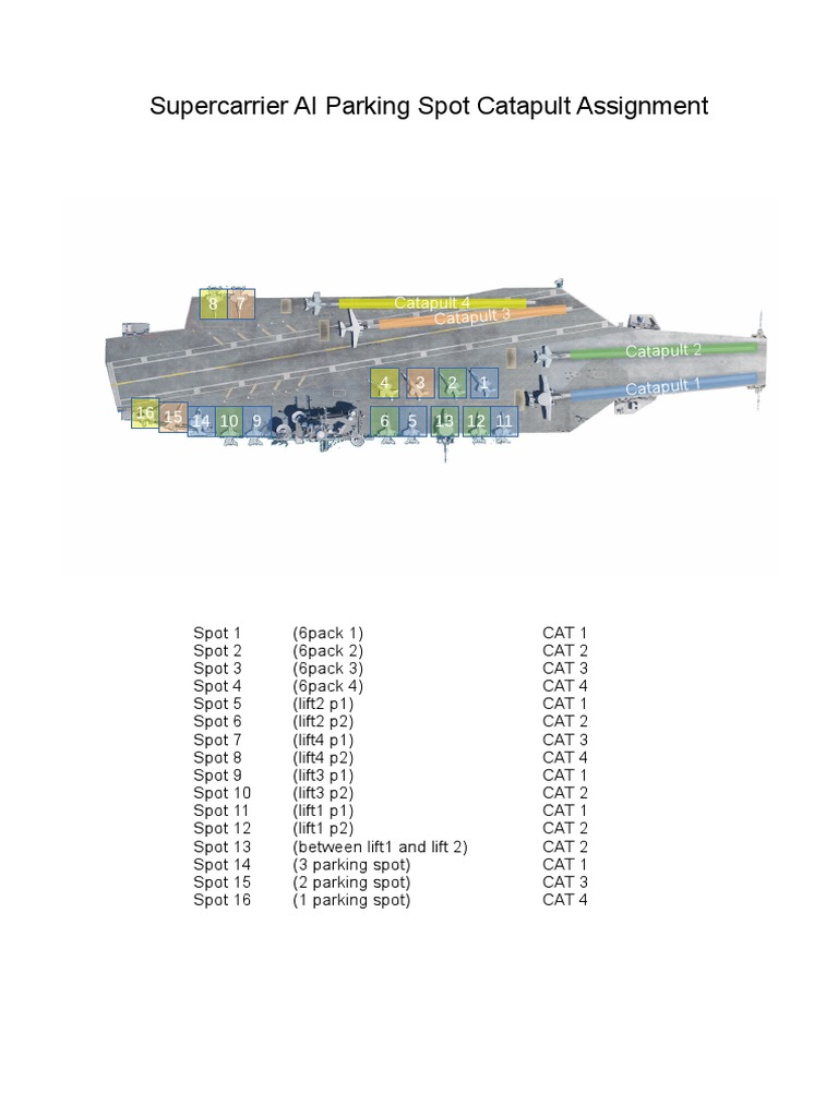 Dcs Supercarrier - Parking Map | PDF