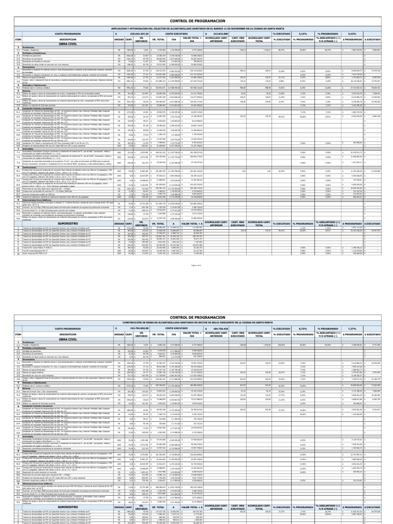 Anexo #7 - PROGRAMACION DE OBRA | PDF